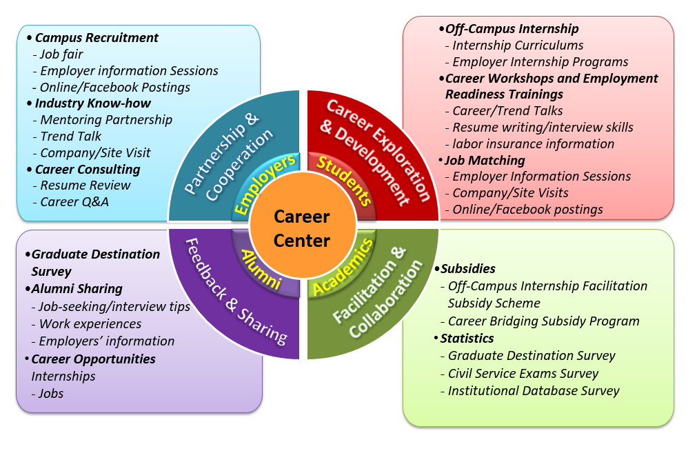 NTNU Career Center